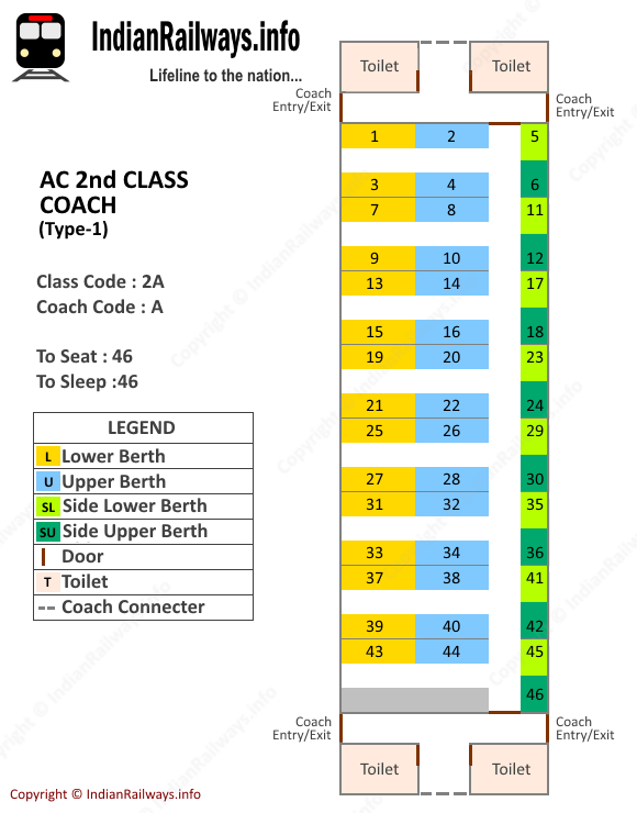 Indian Railways Seat Map