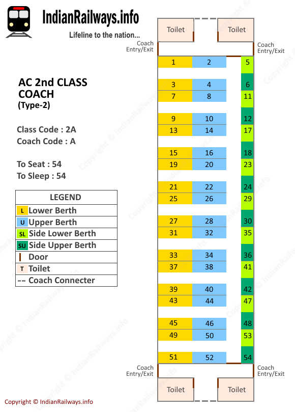 Indian Railways Seat Map Indian Railways Seat Map