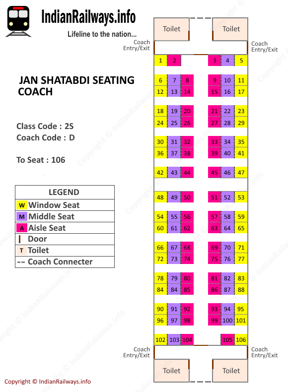 Indian Railways Seat Map Indian Railways Seat Map